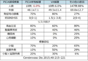 PICA単独解離 isolated PICA dissection - 医学事始 いがくことはじめ
