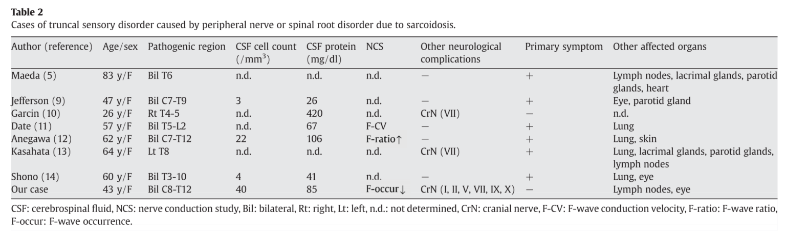 多発神経根症 polyradiculopathy - 医学事始 いがくことはじめ