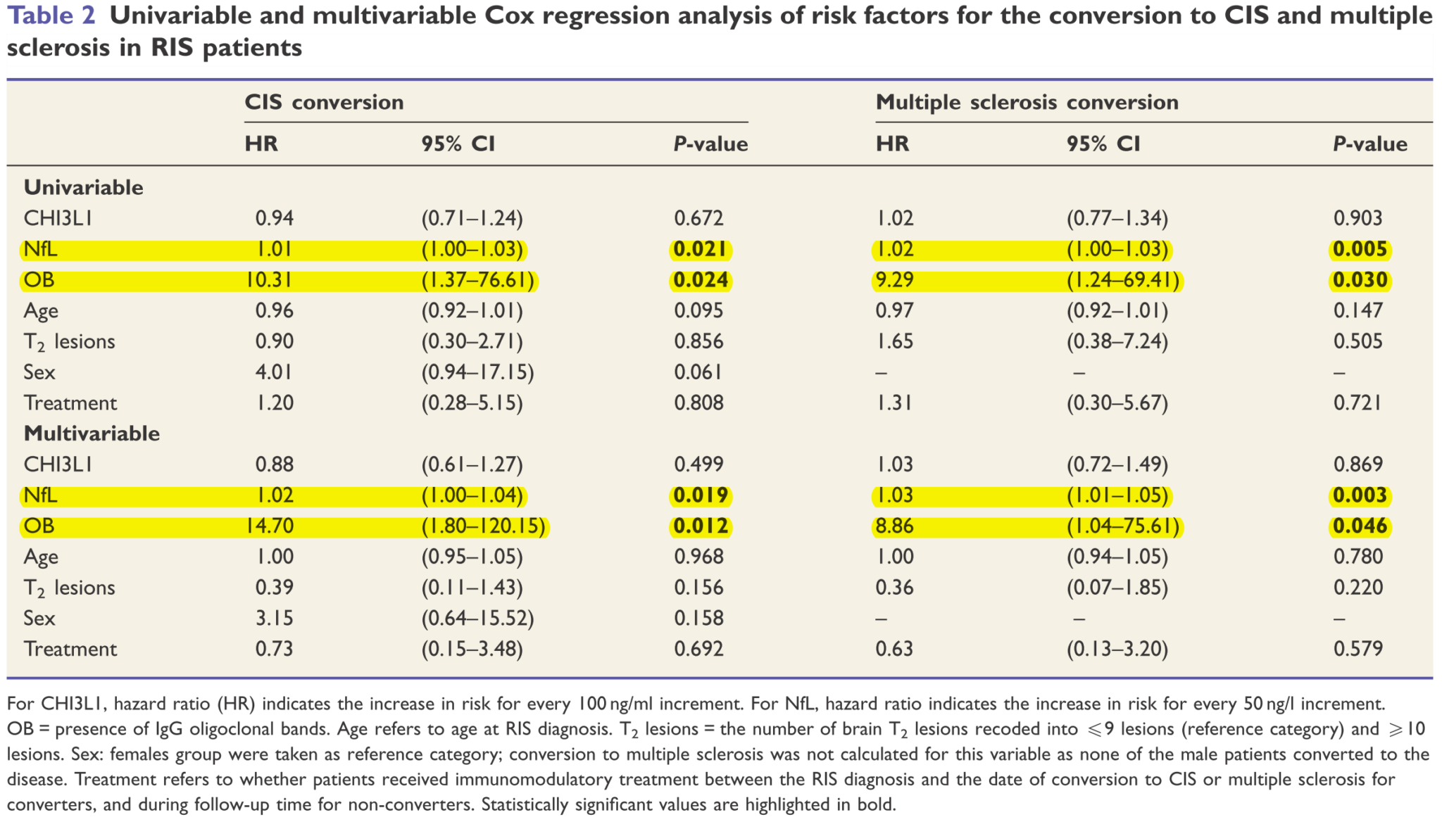 RIS: radiologically isolated syndrome - 医学事始 いがくことはじめ