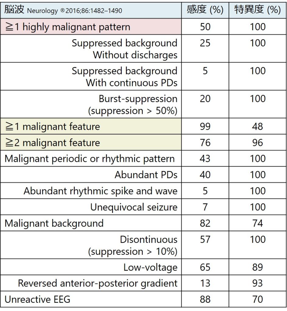 心停止後の神経学的予後│医學事始 いがくことはじめ